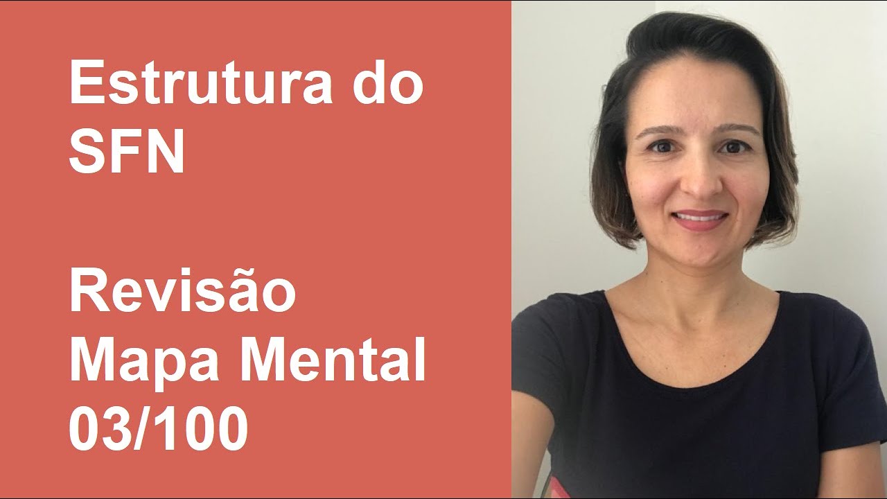 Estrutura do SFN - Revisão Mapa Mental 03/100